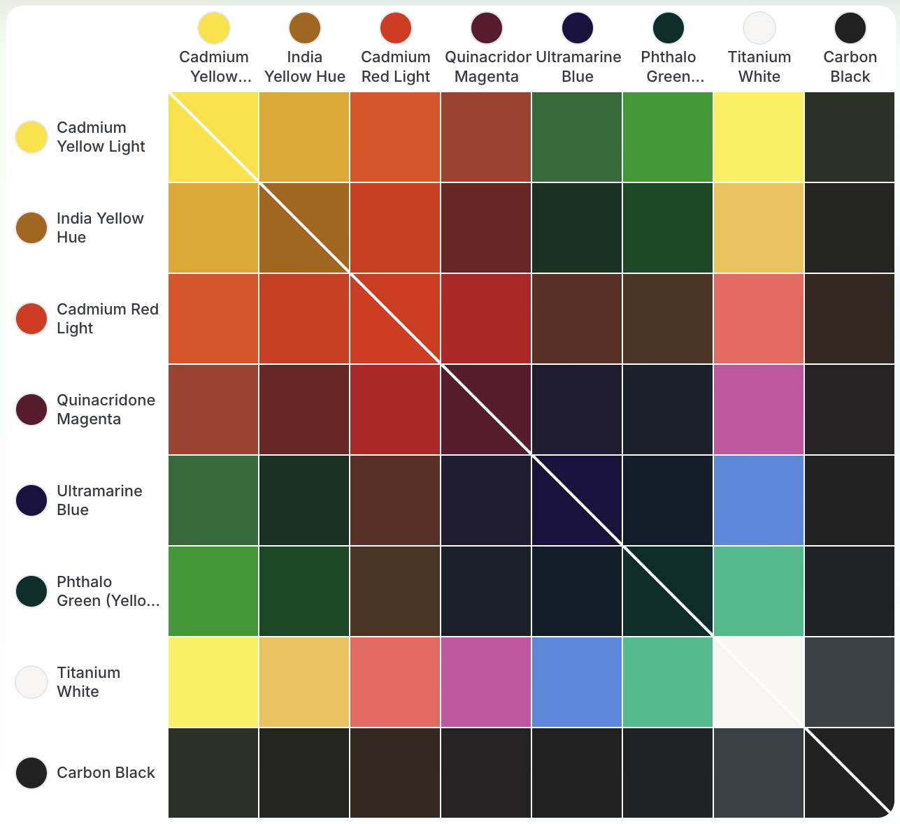Color Mixing Chart - See What Every Color Pair Makes | Trycolors